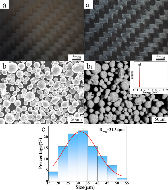 Microstructure and Properties of Plasma-Sprayed (FeCoNiCrMo + TiX ...
