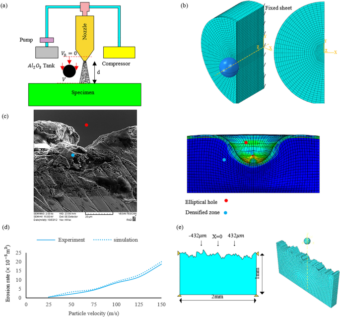 Surface Roughness Effect on Turbine Blade Erosion Due to Micro-Sized Particle Impact | Journal ...