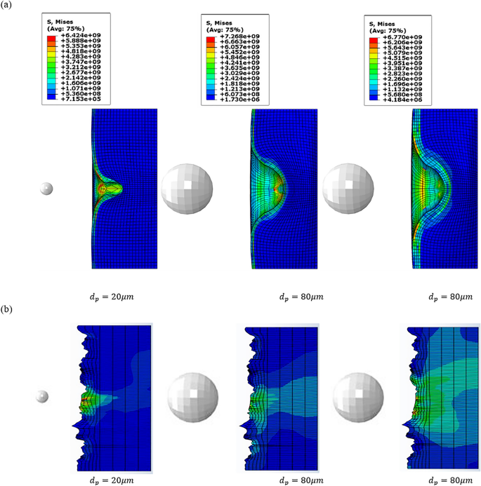 Surface Roughness Effect on Turbine Blade Erosion Due to Micro-Sized ...