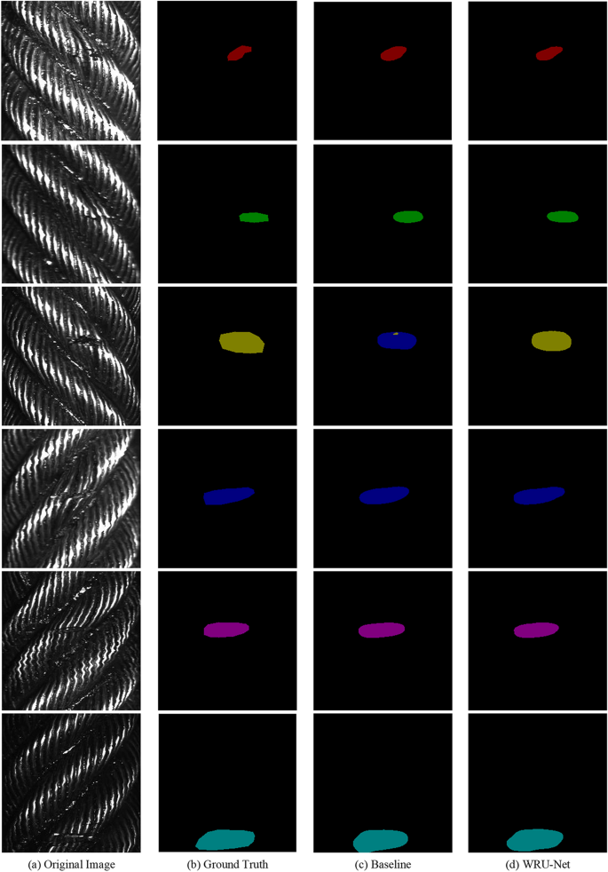 Detection of Surface Damage on Steel Wire Ropes Based on Improved U-Net ...