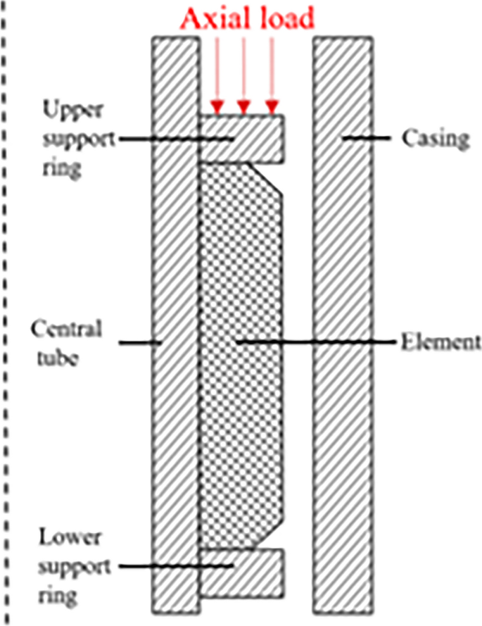 Sealing Failure Analysis of Packing Element in Compression Packer Under ...