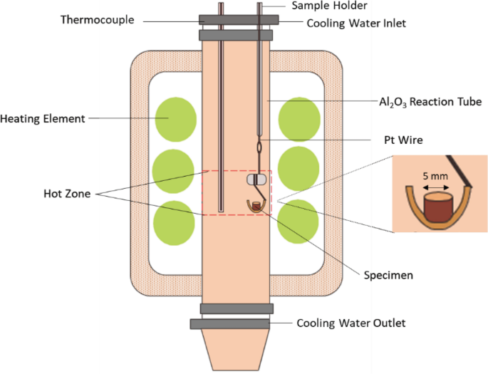 Phase Equilibria of Na2O-Al2O3-SiO2 System at 1200 to 1600 °C in Air ...