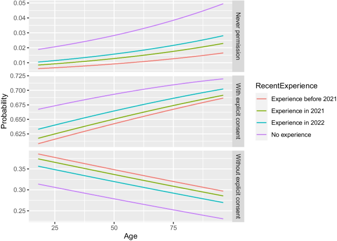 Retrospective Radiology Research: Do We Need Informed Patient Consent ...