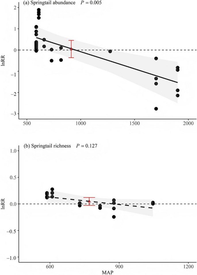 Effects of mixed tree species on springtails (Collembola) increase ...