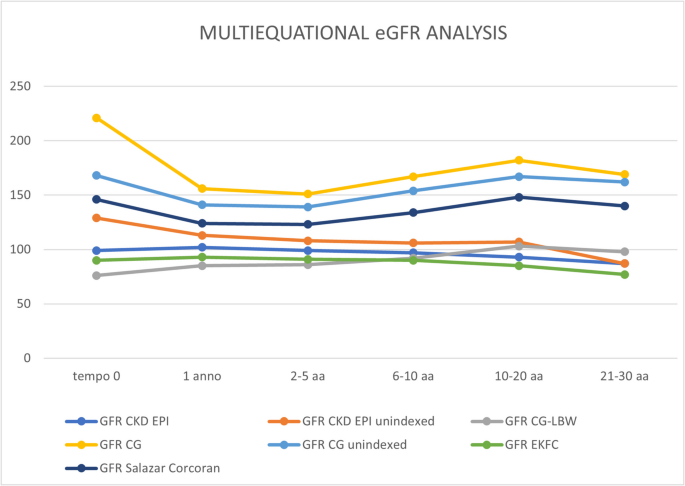Impact of GFR on Mortality Risk After Biliopancreatic Diversion ...