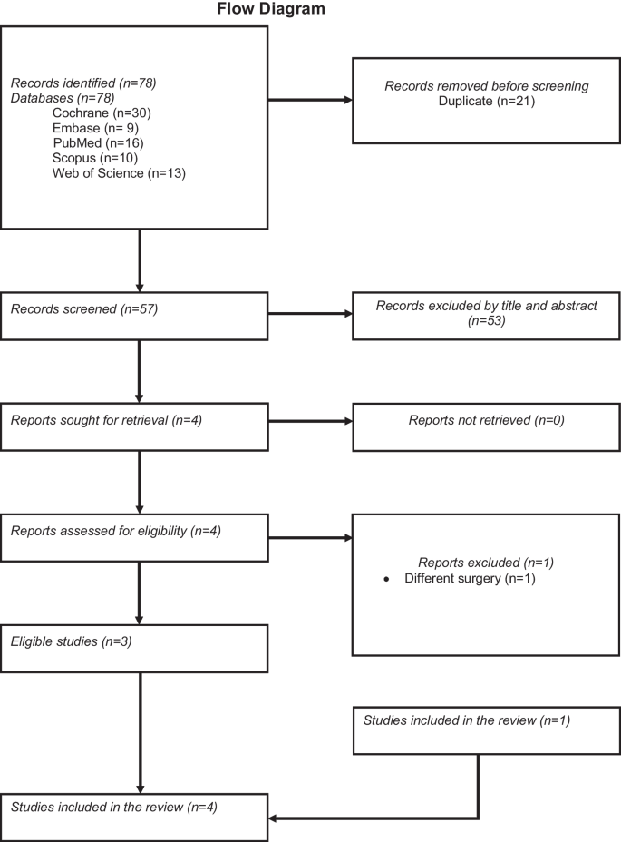 Analgesic Efficacy of External Oblique Intercostal Block in ...