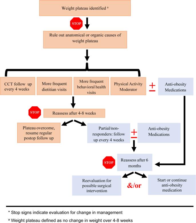 Proposed Definitions and Clinical Recommendations for the Management of ...