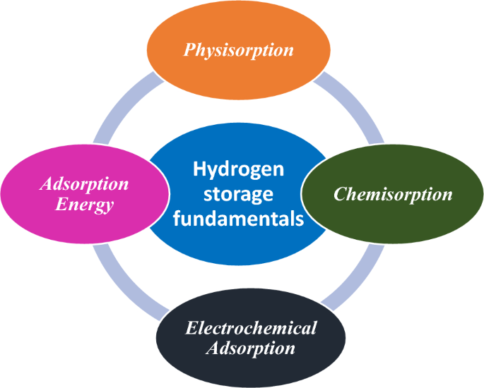 Deciphering the mechanisms and contributions of ceramic-based materials ...