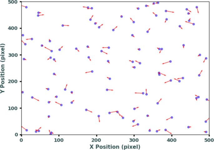 Temperature dependence of collision frequencies in gas and plasma ...