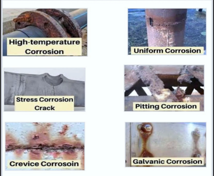 Eco-friendly corrosion inhibition: a review on the extraction and ...