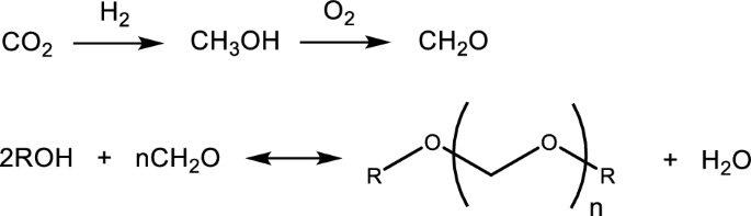 Synthesis of oxymethylene ethers with 2-ethylhexyl terminal groups ...