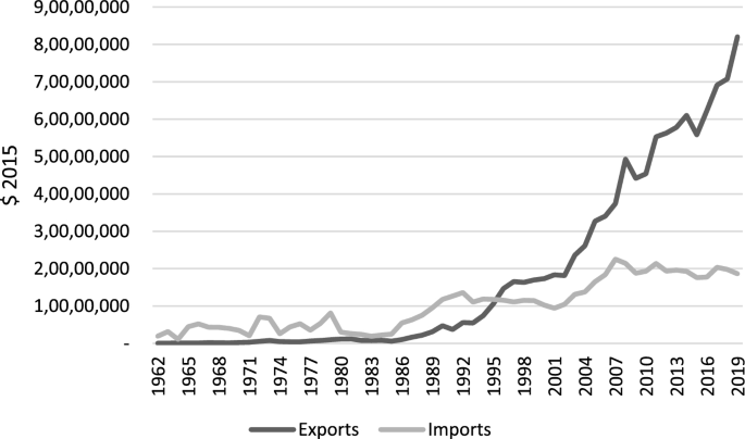 From net importer to global leader: understanding the drivers of Spain ...
