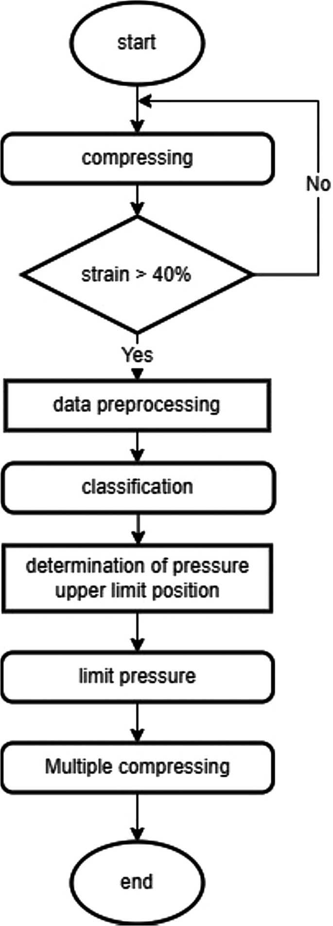 AI-driven automatic compression system for colorectal anastomosis ...