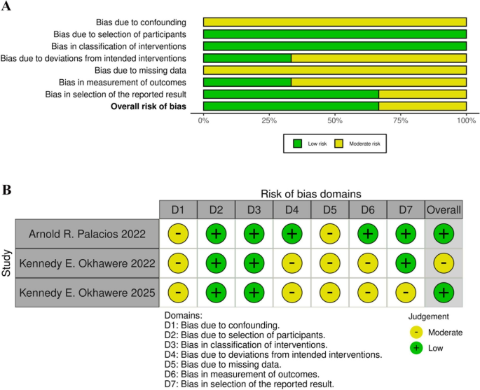 Single-port vs multi-port retroperitoneal robotic partial nephrectomy ...
