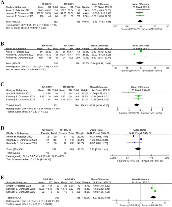 Single-port vs multi-port retroperitoneal robotic partial nephrectomy ...