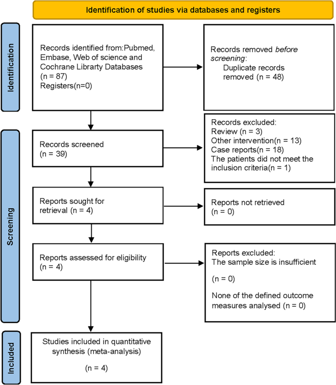 A systematic review and meta-analysis of the comparative effectiveness ...