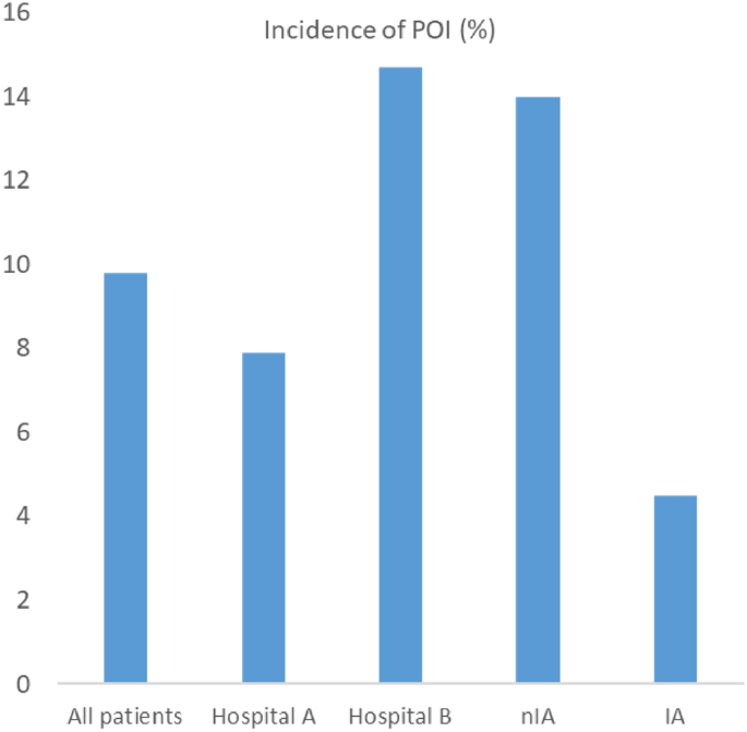 The impact of intrathecal analgesia with diamorphine on postoperative ...
