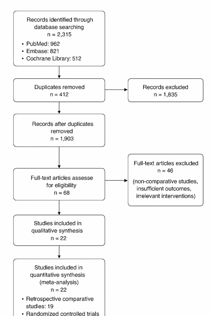 Robotic distal pancreatectomy: a comparative systematic review and meta ...