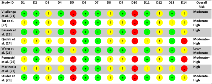 Robotic SADI-S in modern bariatric surgery: A systematic review and ...