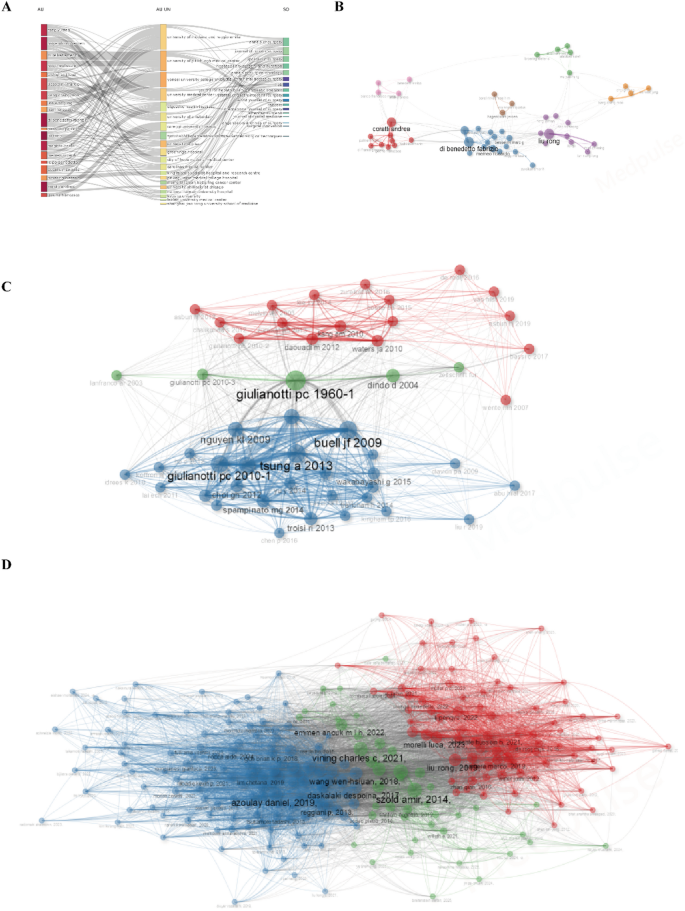 Bibliometric analysis of robotic-assisted hepatobiliary and ...