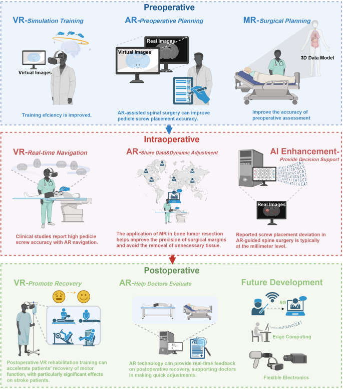 Augmented and virtual reality in surgical practice: a review of ...