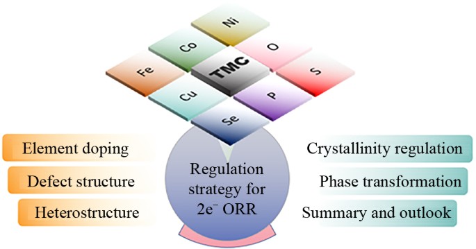 Research progress on crystal structure regulation strategies for two ...