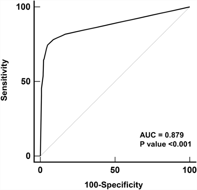 Usefulness of the 4A’s test for detecting delirium in critically ill ...