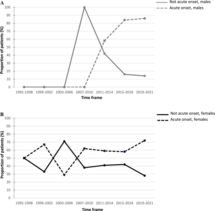 The evolving landscape of autoimmune hepatitis: an ambispective cohort ...