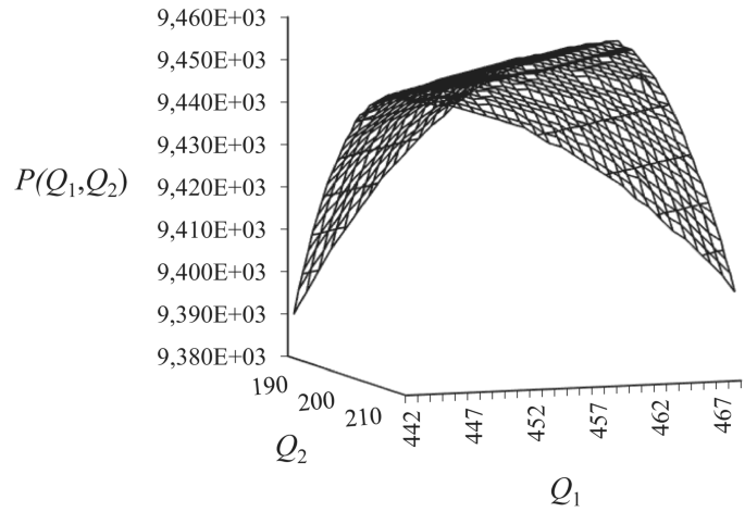 Optimal ordering policy with dual unreliable suppliers and customer ...