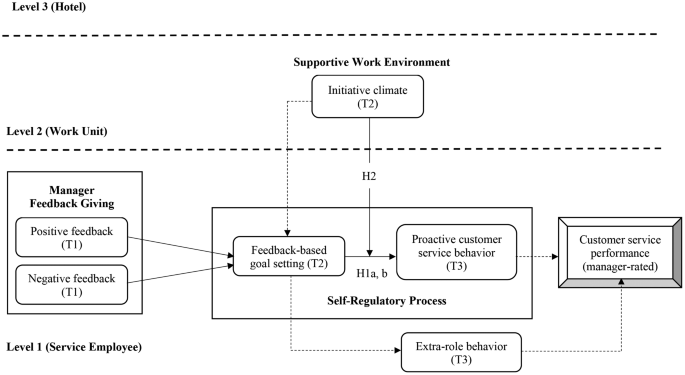 Don’t give me just positive feedback: How positive and negative ...