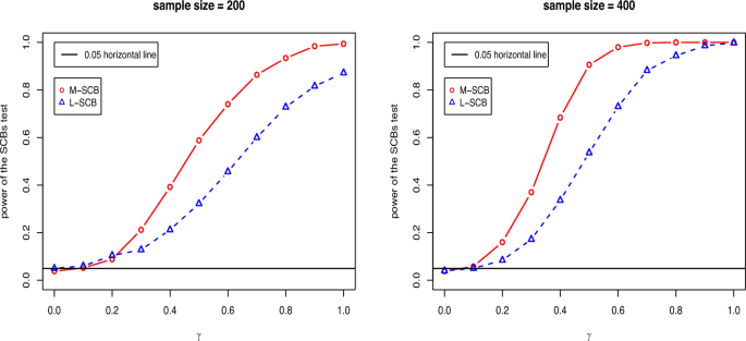Oracle-efficient M-estimation for single-index models with a smooth simultaneous confidence band ...