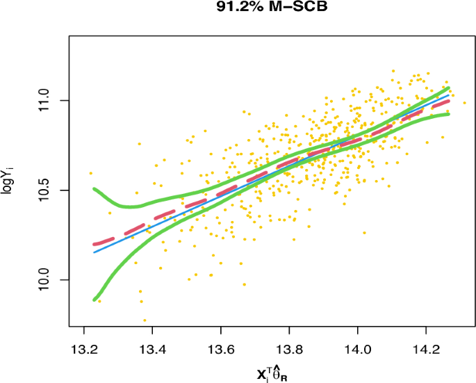 Oracle-efficient M-estimation for single-index models with a smooth simultaneous confidence band ...