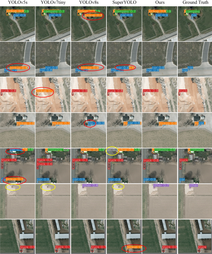 EBFF-YOLO: enhanced bimodal feature fusion network for UAV image object detection | Signal ...