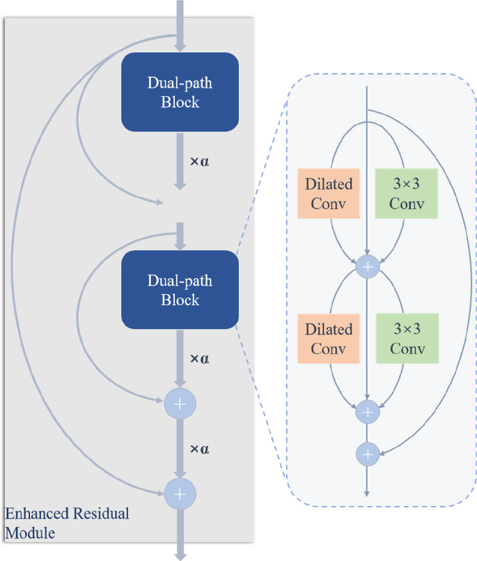 Image inpainting based on tensor ring decomposition with generative adversarial network | Signal ...