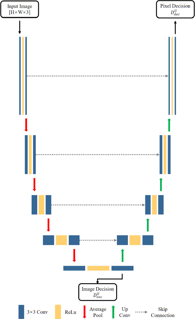 Image inpainting based on tensor ring decomposition with generative adversarial network | Signal ...