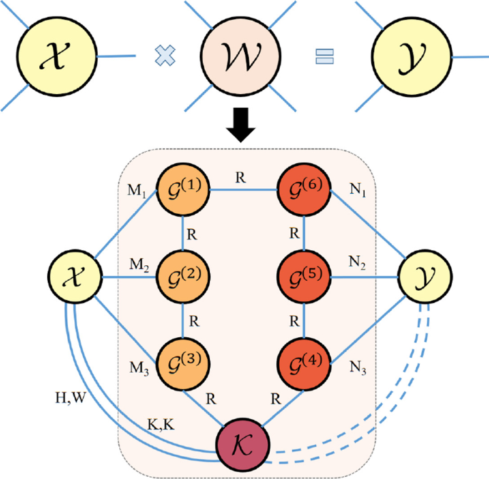 Image inpainting based on tensor ring decomposition with generative ...