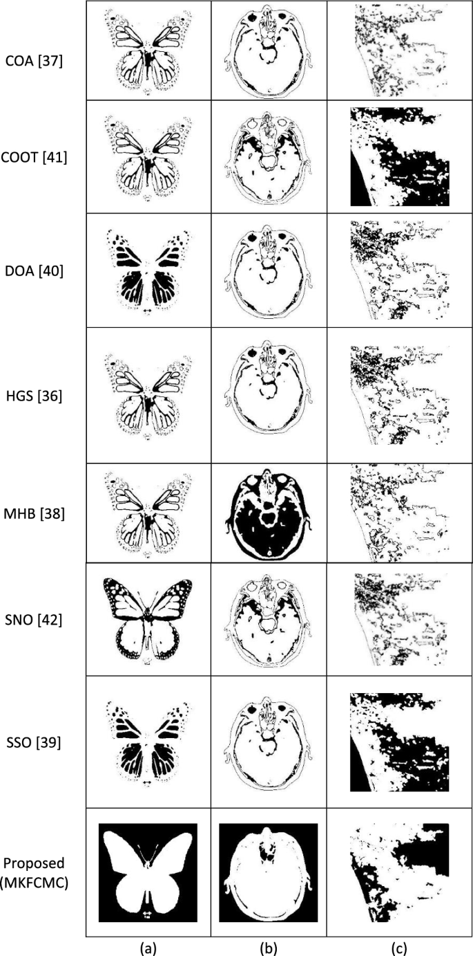 Pattern-based feature set for efficient segmentation of color images ...