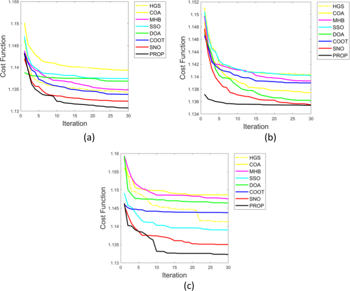 Pattern-based feature set for efficient segmentation of color images using modified FCM ...