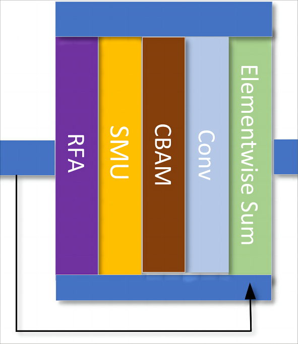 RSC-WSRGAN super-resolution reconstruction based on improved generative adversarial network ...