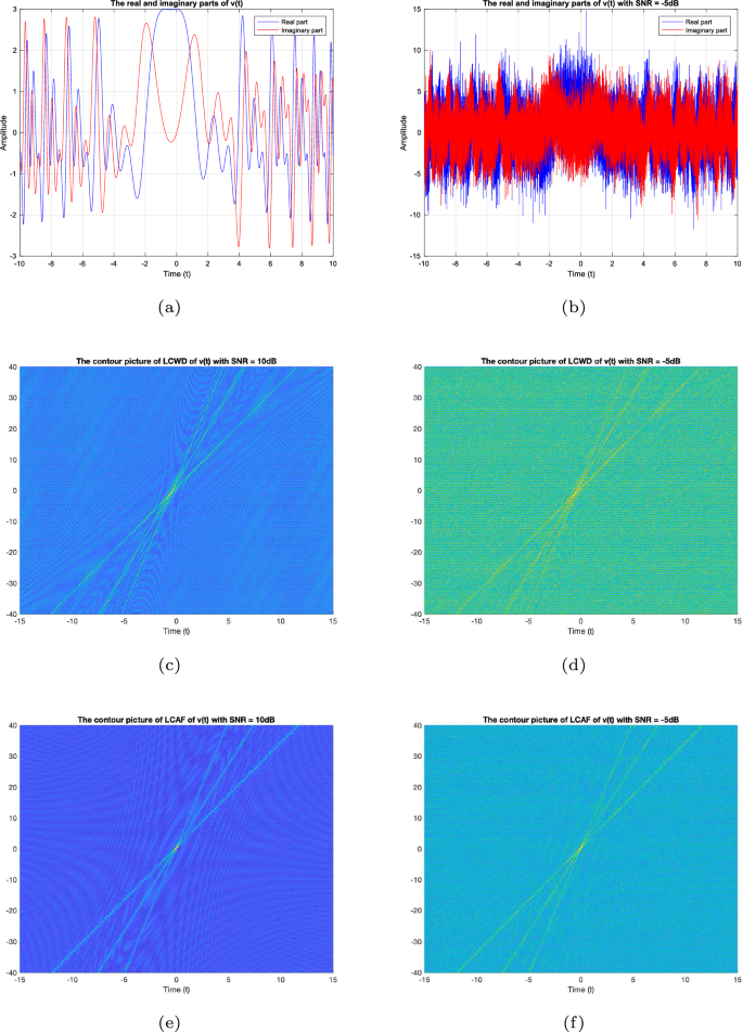 Novel Wigner distribution and ambiguity function for the linear canonical transform with ...