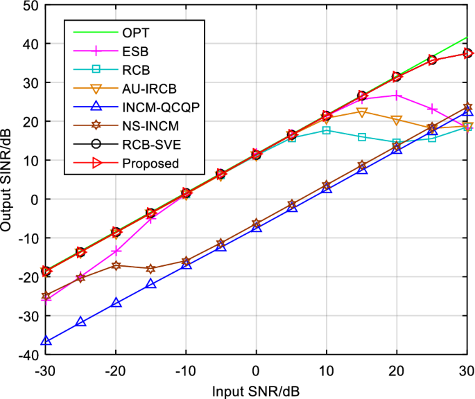 Further study on the RCB-like steering vector estimation method: closed ...