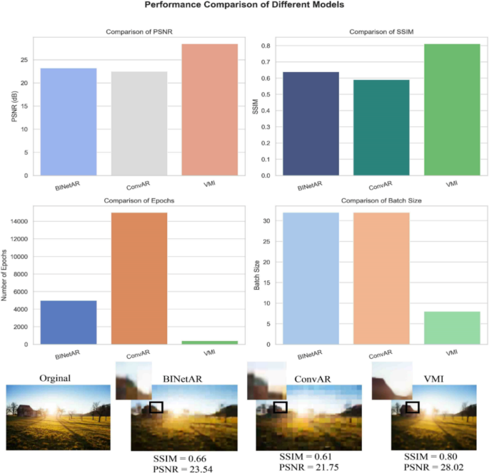 Enhancing image restoration: parameter-assisted and edge-based ...