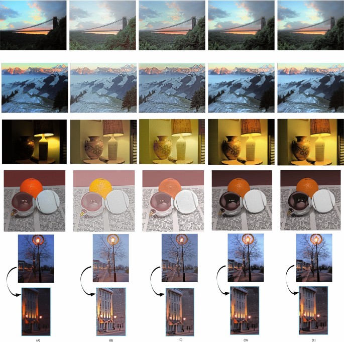 Simplified eye sensitivity model based fast tone mapping algorithm for ...