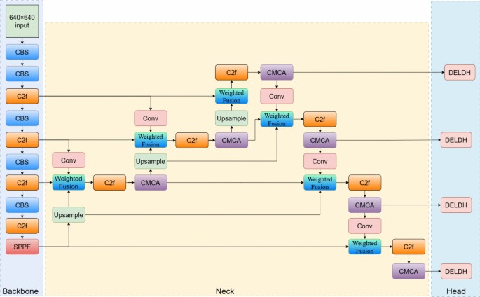 Cross-YOLO: an object detection algorithm for UAV based on improved ...