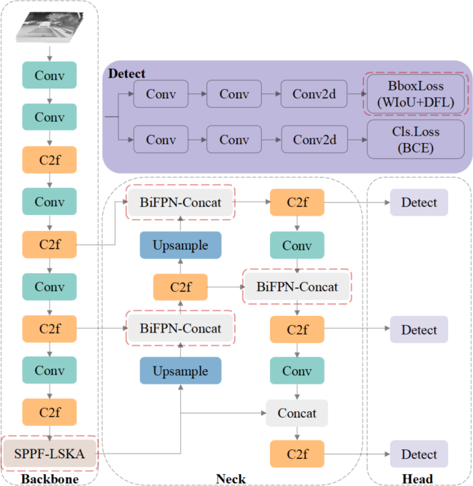 WBS-YOLOv8: A Lightweight Infrared Object Detection Algorithm for Nighttime Autonomous Driving ...