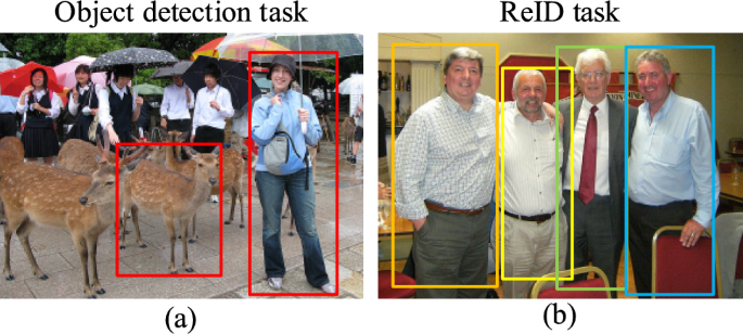 Joint detection and embedding of multi-object tracking with feature ...
