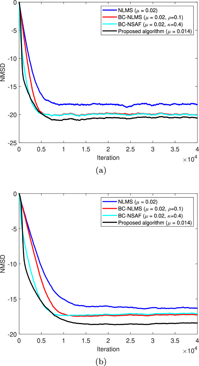 Unbiased normalized least-mean-square algorithm with input and output noise | Signal, Image and ...