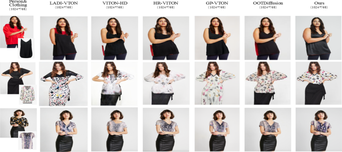 CAF-VTON: cross-attention layered fusion based latent diffusion virtual try-On | Signal, Image ...