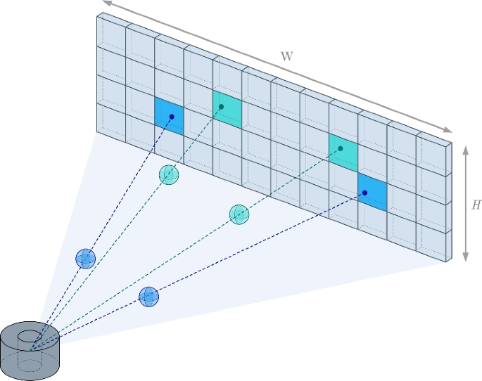 MSCSeg: Multi-scale contextual network for LiDAR point cloud semantic segmentation | Signal ...