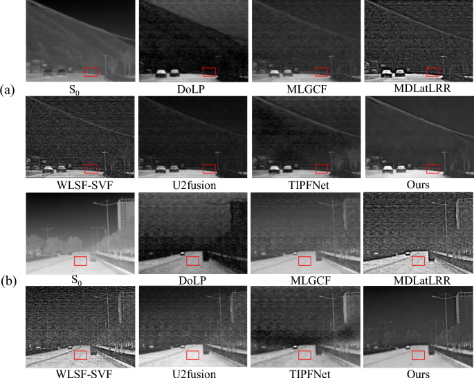 EDEFusion: Edge detail enhancement for infrared intensity and polarization image fusion with ...